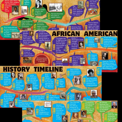 Top 5 Activities for Black History Month - ThinkFives