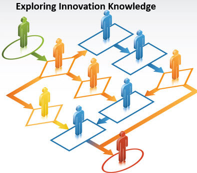 Connecting the Thinking - Innovation Thinking and Resources