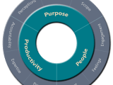 What Is Leadership Thinking Focus