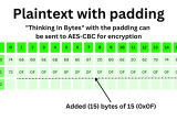 Aes Cbc Padding Explained Thinking In Bytes
