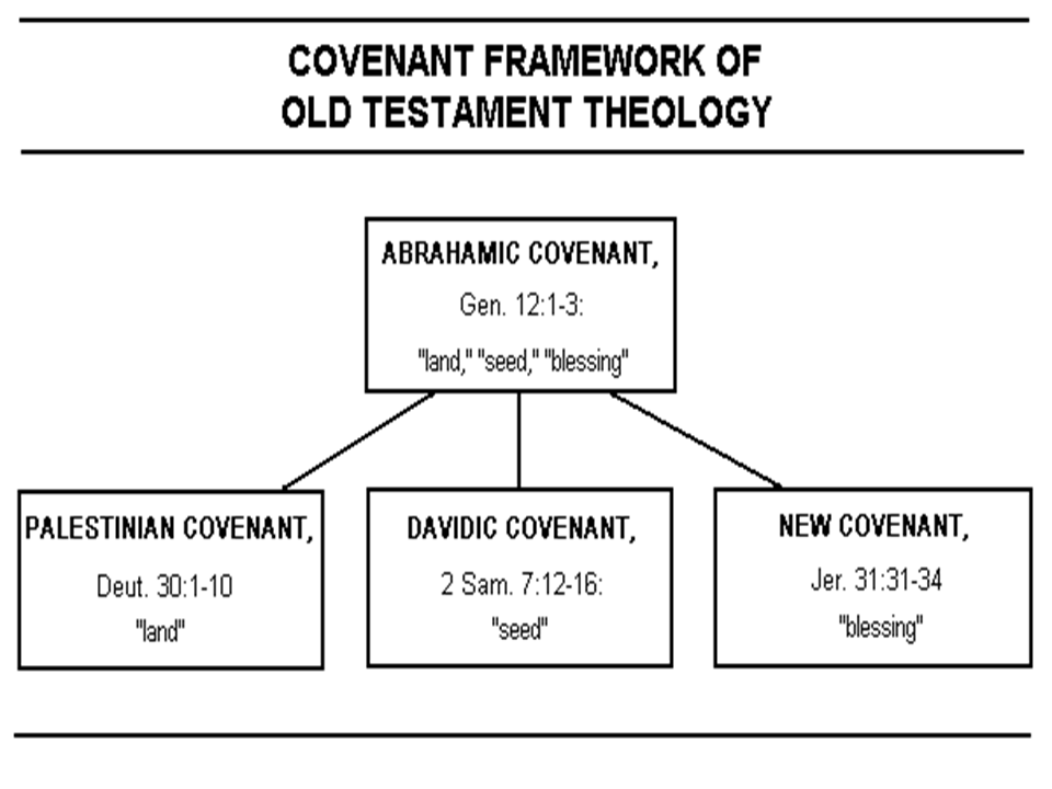 The New Covenant and the Lord’s Supper – Thinking on Scripture