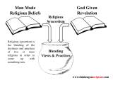 Religious Syncretism Thinking On Scripture