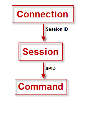 Kill a Session, SPID or Connection to Analysis Services V2.0 | The ...