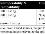 Mobile Application Testing It S Not All About The Devices