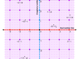Imaginary Numbers Pattern