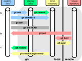 Chapter 6 Using Git At The Command Line Research Software Engineering