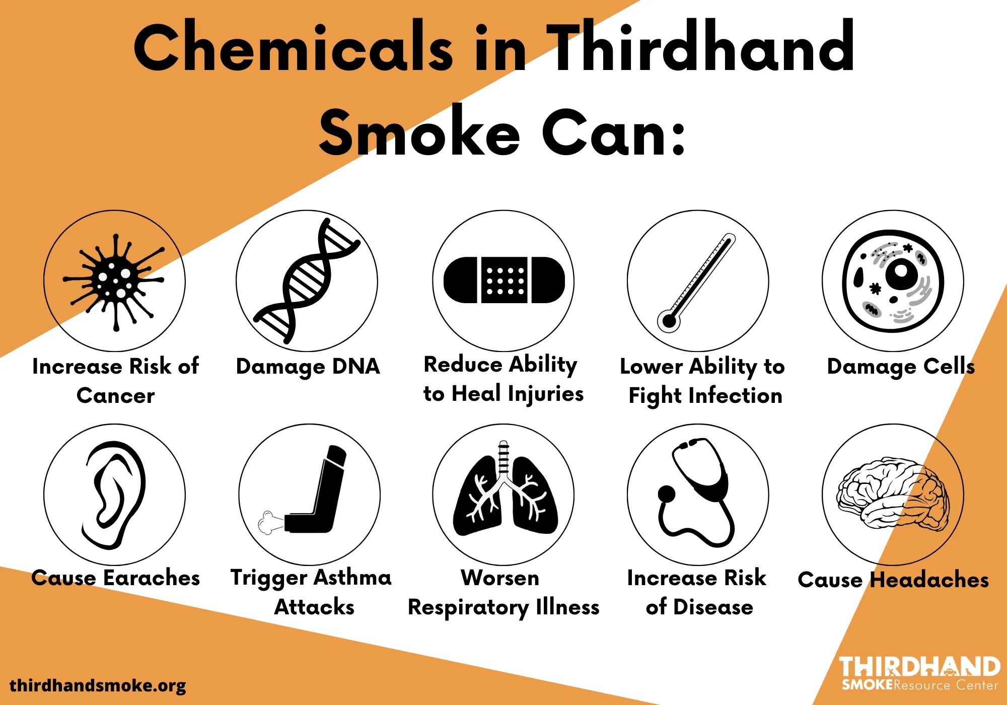 Infographics and Fact Sheets - Thirdhand Smoke Resource Center