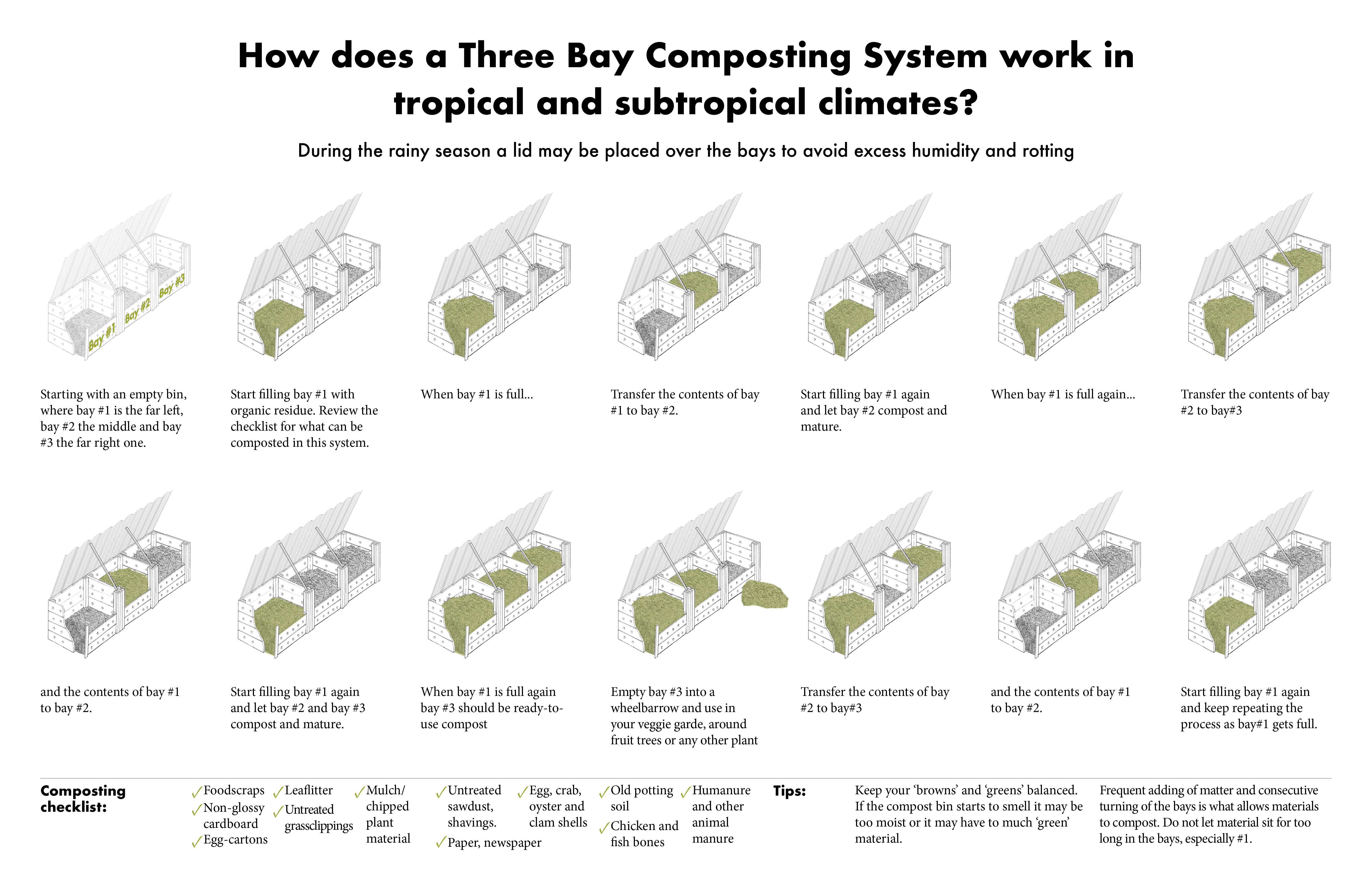 Three Bay Composting System how-to〡Third Insight Design & nursery