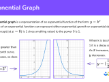 Decreasing Exponential Graph