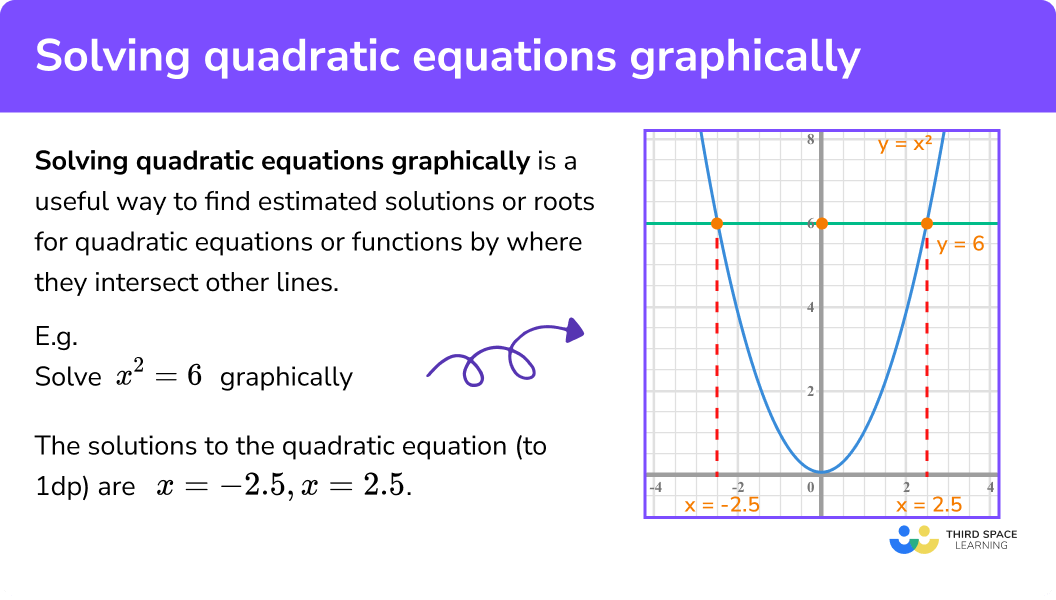 A Quadratic Equation Can Be No Solution - Tessshebaylo