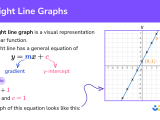 Plotting Graphs Of Linear Equations Basic Maths Core Skills 56 Off