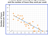 Scatter Graphs Gcse Maths Steps Examples Worksheet