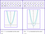 Graph Transformations Gcse Maths Steps Examples