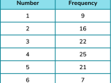 Experimental Probability Gcse Maths Steps Examples