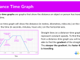Distance Time Graph