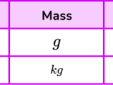 Density Formula Knowitall