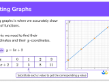 Simple Graph Plotting