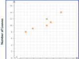 Scatter Graphs Gcse Maths Steps Examples Worksheet