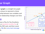 Linear Graph Examples