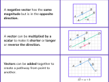 Mathematical Proof Gcse Maths Steps Examples Worksheet