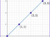Teaching Linear Graphs At Ethan Fuhrman Blog