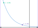Exponential Function Gcse Maths Steps And Examples