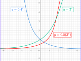 Exponential Function Gcse Maths Steps And Examples