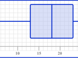 Box Plot Math Steps Examples Questions