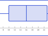 Box Plot Math Steps Examples Questions