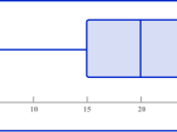 Box Plot Math Steps Examples Questions