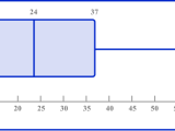 Box Plot Math Steps Examples Questions