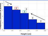 Histogram Math Steps Examples Questions