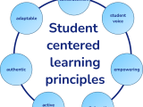 Student Centered Learning A Guide For Educators