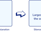 Dual Coding A Teacher S Guide To Improve Student Learning