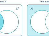 Probability Notation Math Steps Examples Questions