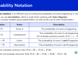 Probability Notation Math Steps Examples Questions