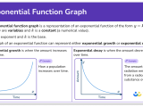 Exponential Function Graph Math Steps Examples Questions
