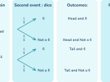 Probability Math Steps Examples Questions