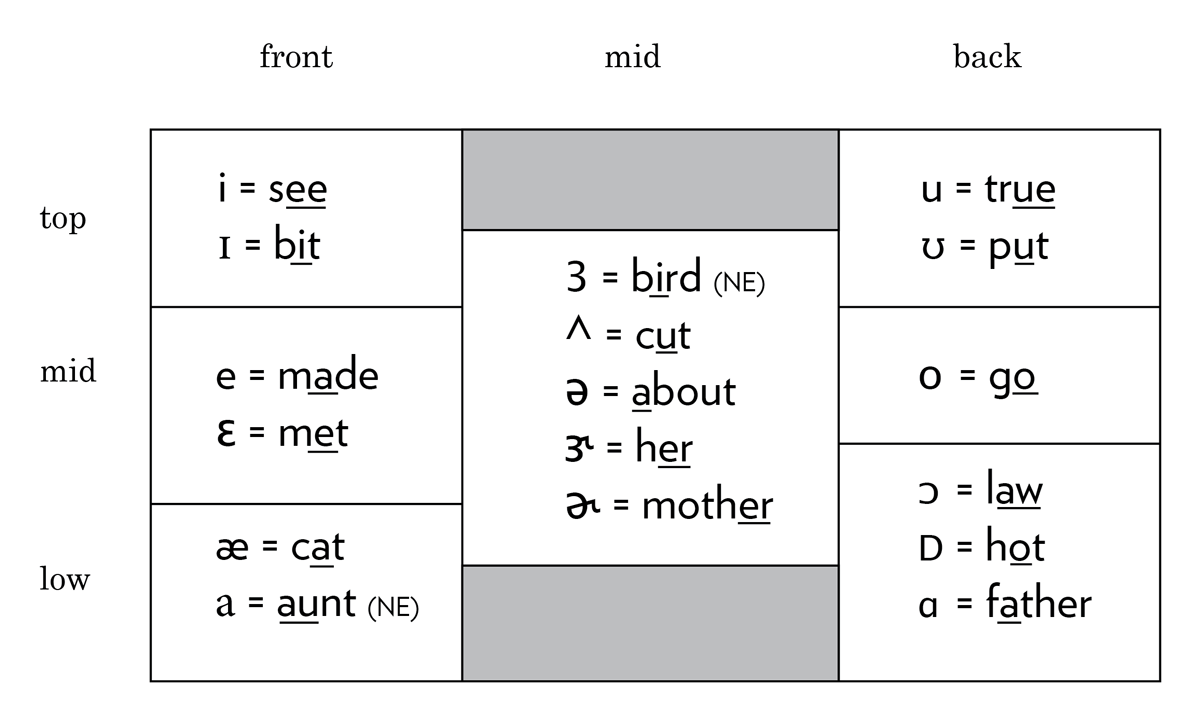 A collection of phonetic alphabets and Nato Phonetic Alphabets