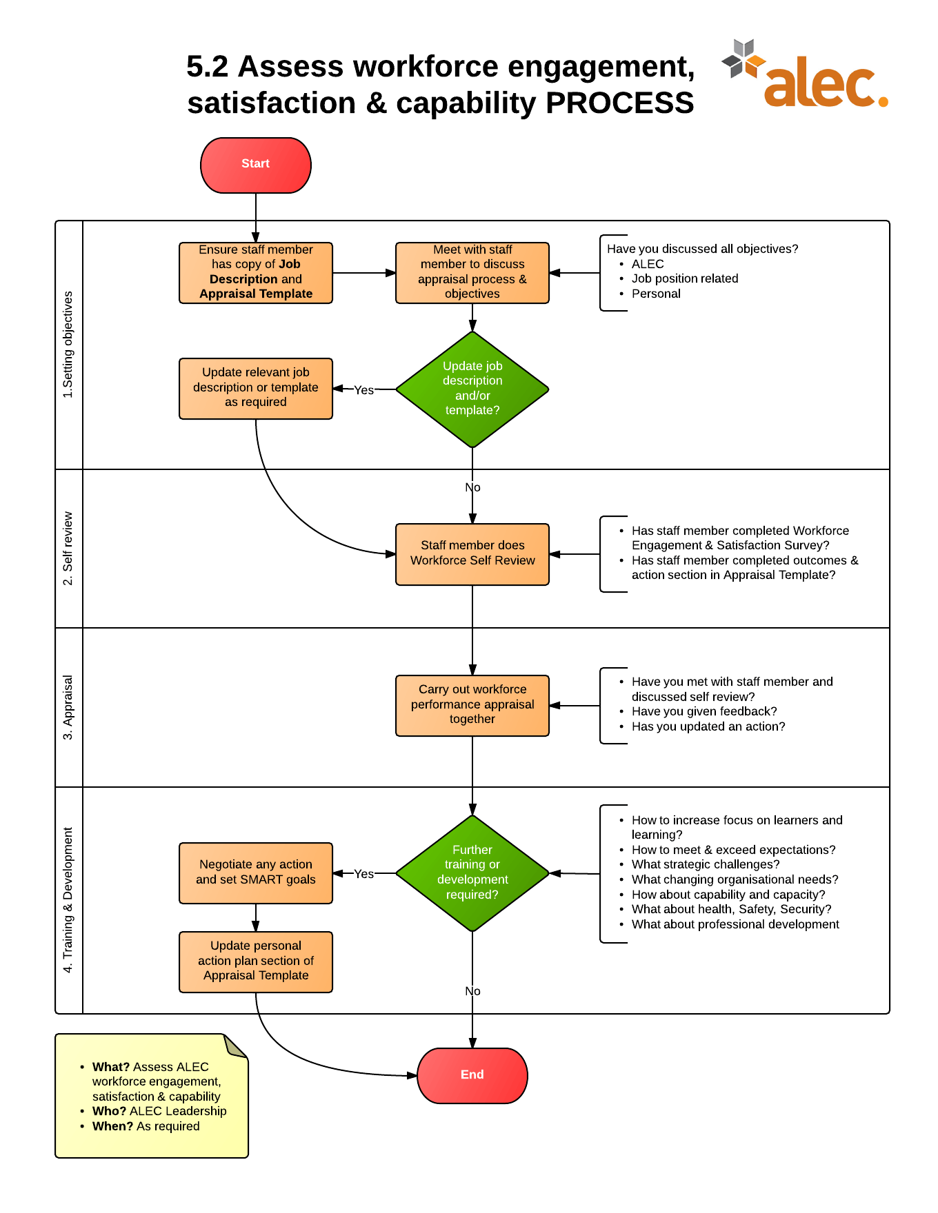 ALEC Processes Section 5: Workforce - 🌀thisisGRAEME