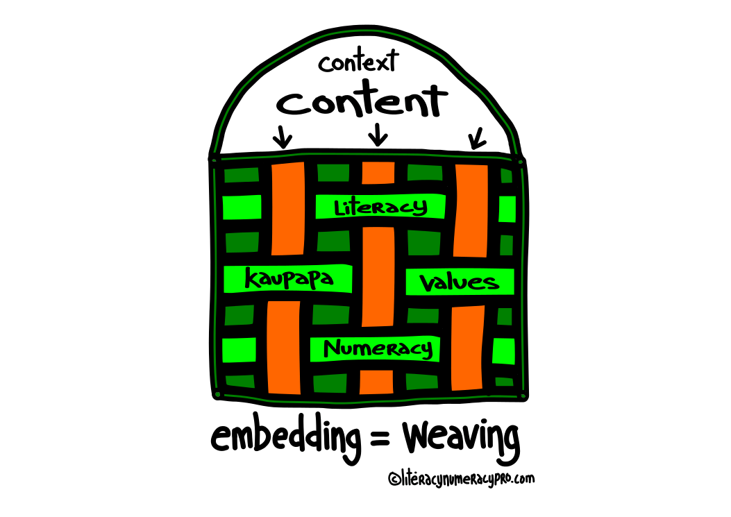 "Weaving" Versus "Tools For Your Toolbox" As 2 Authentic Metaphors For ...