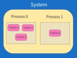 Process Vs Thread In Python Thisroman Dev