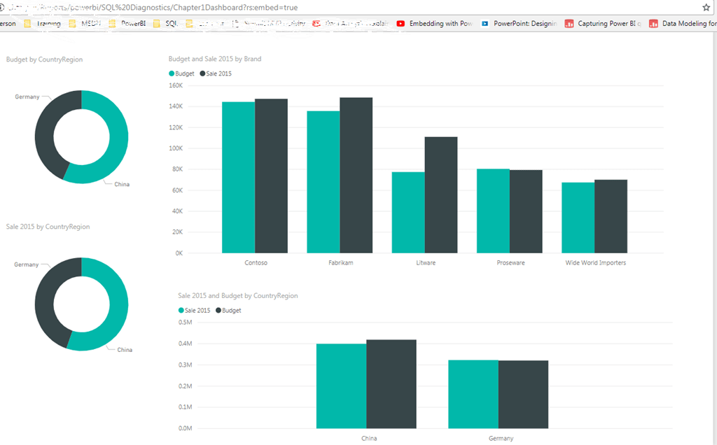 Power BI On Premise – Full Screen – Business Intelligence & Analytics