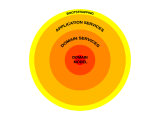 Designing Application Layers