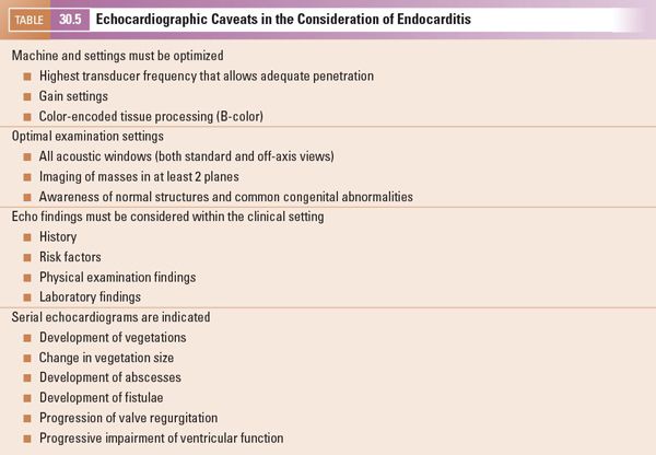 Echocardiography in the Diagnosis and Management of Endocarditis ...