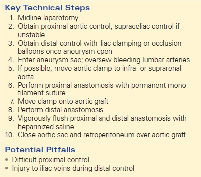 Open AAA Repair for Rupture | Thoracic Key