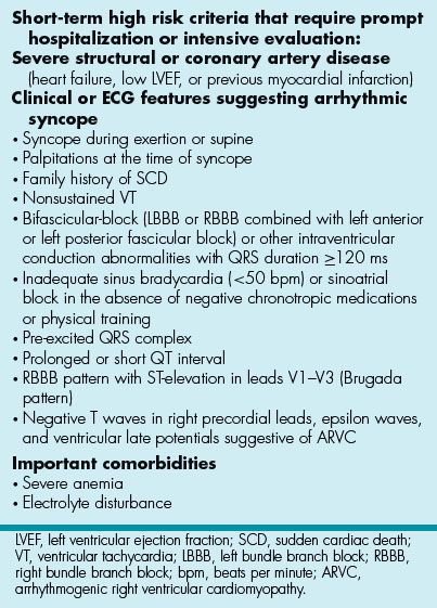 Outpatient Cardiology | Thoracic Key