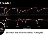 Formula Data Analysis S Threads Thread Reader App