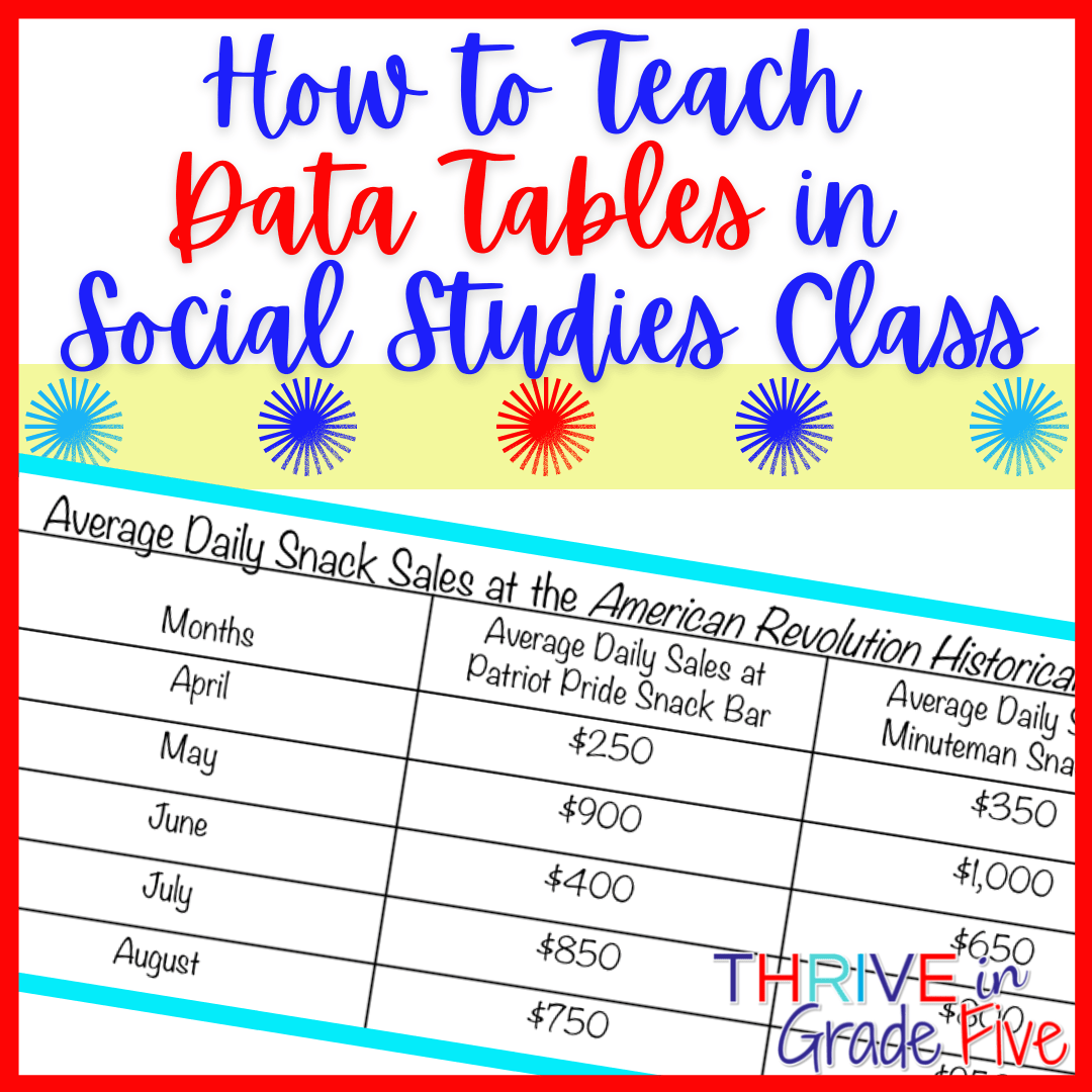 How to Teach Charts, Graphs, and Tables in Social Studies Class ...