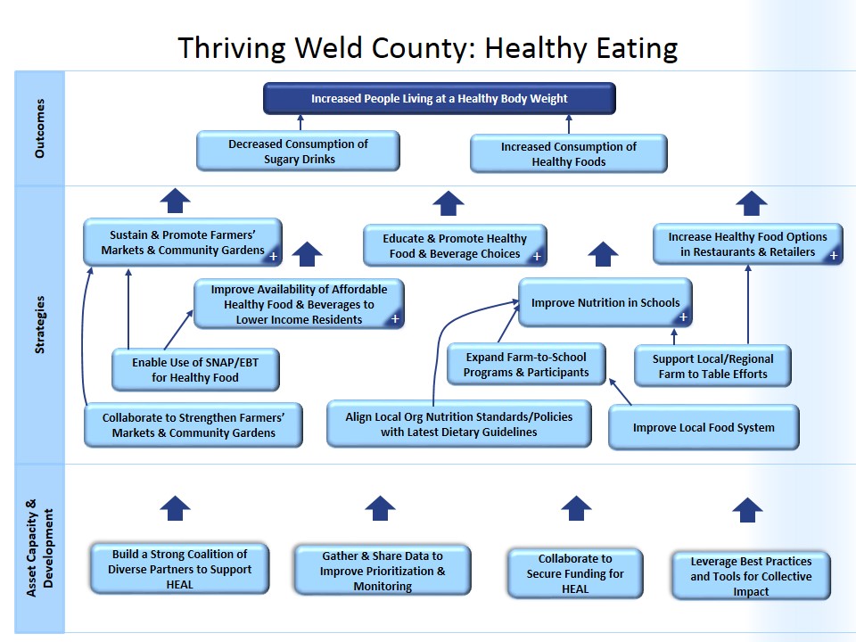 What are Strategy Maps? – Thriving Weld